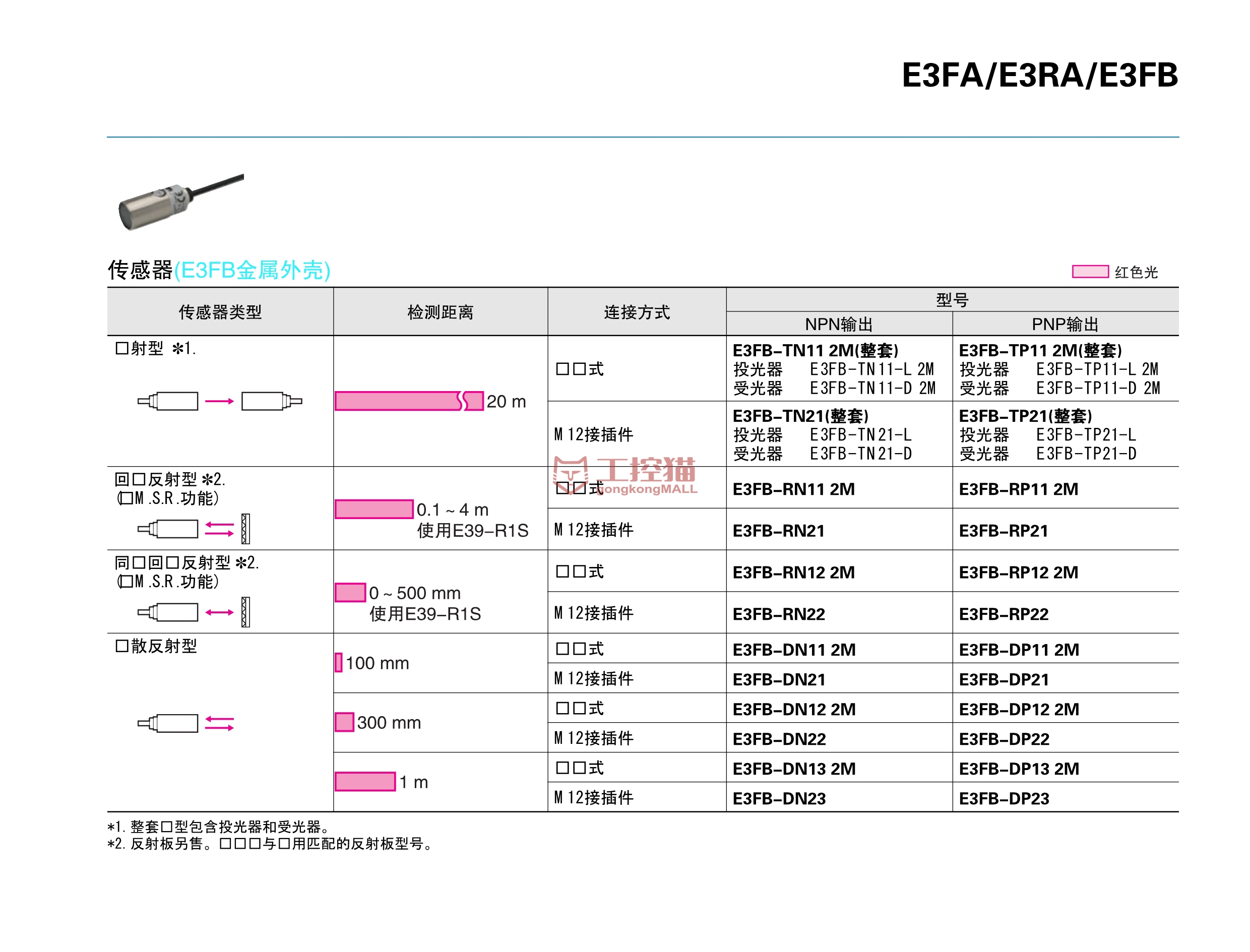 E3FA圆柱型光电传感器 塑料外壳-工控猫