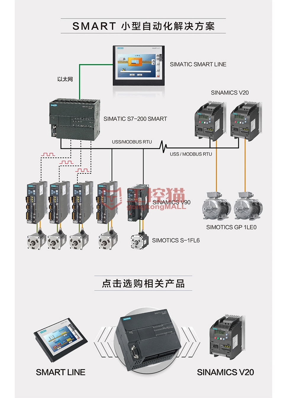S7-200 SMART CPU CR30s-工控猫