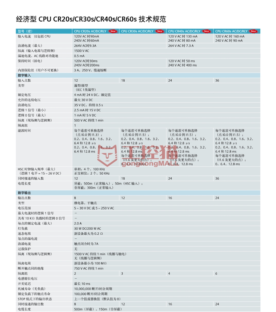 S7-200 SMART CPU CR30s-工控猫