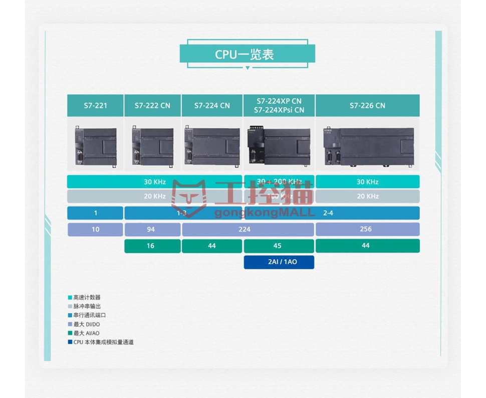 S7-200 CN 模拟量输入EM231-工控猫