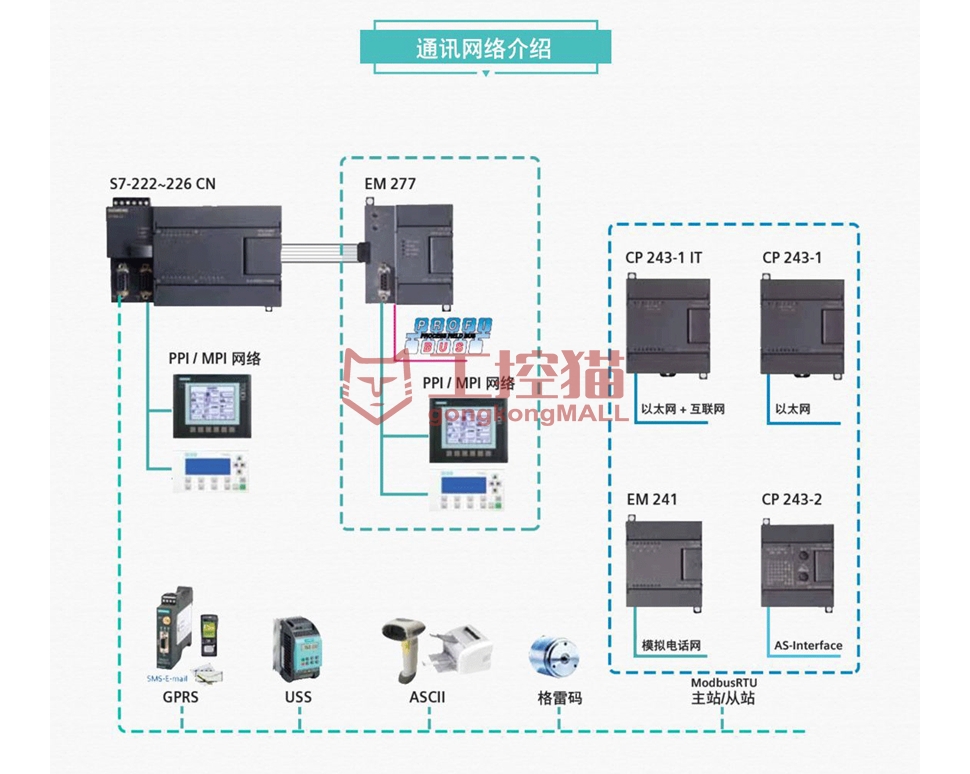 S7-200 CN 模拟量输入EM231-工控猫