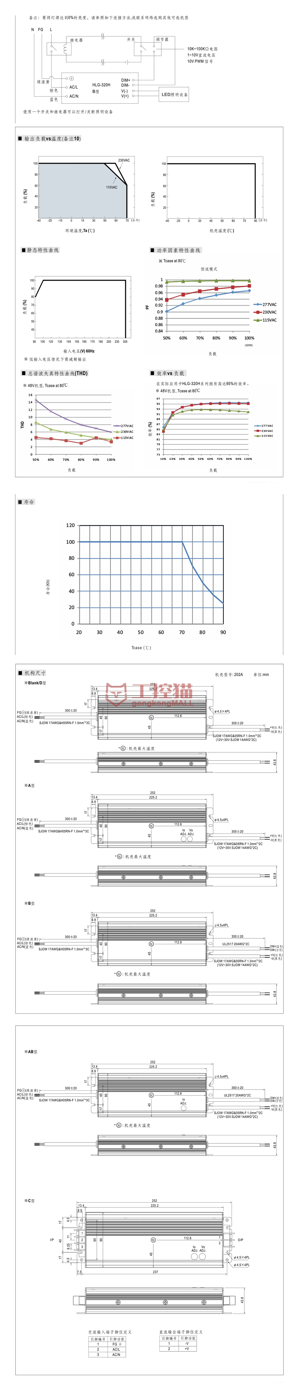 HLG 恒流型+恒压型LED电源-工控猫