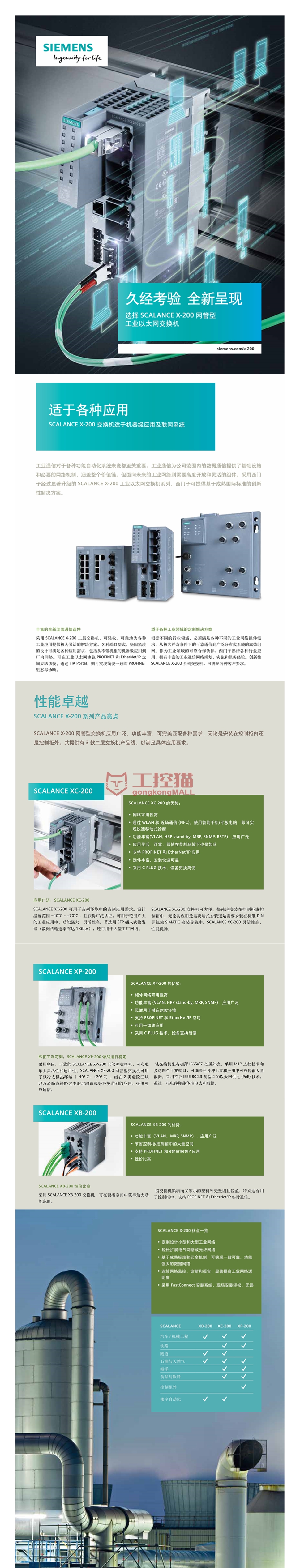 SCALANCE XC-200 管理型交换机-用户友好全局应用-工控猫