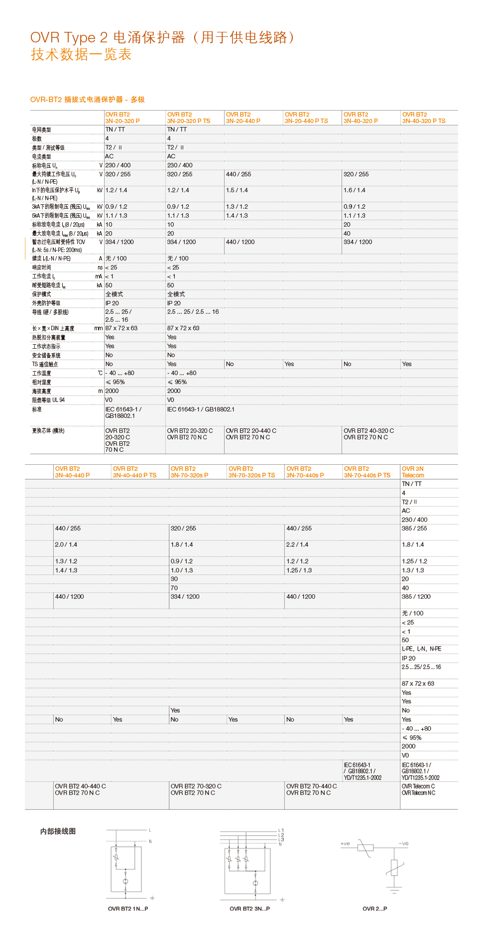 OVR Type 2 电涌保护器-工控猫