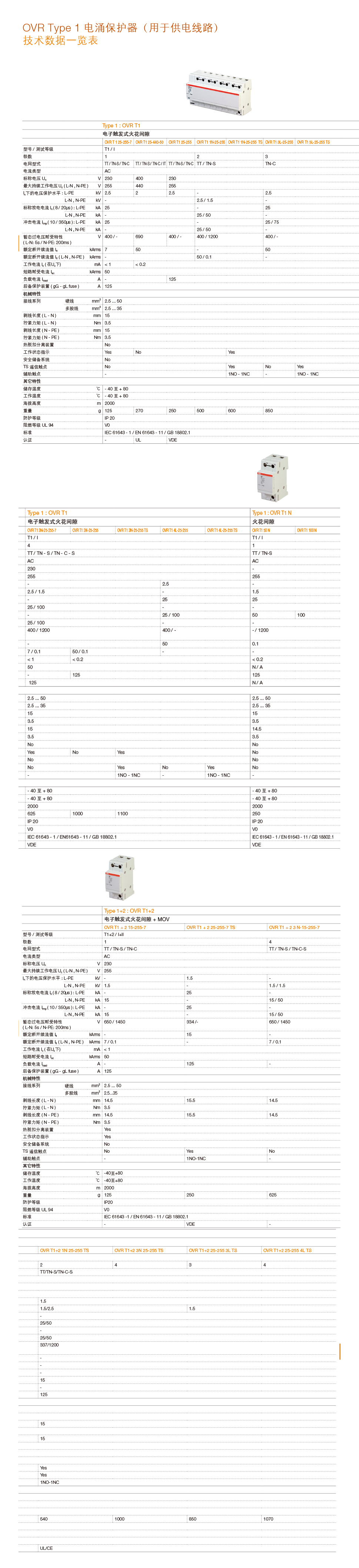 OVR Type 1 电涌保护器-工控猫
