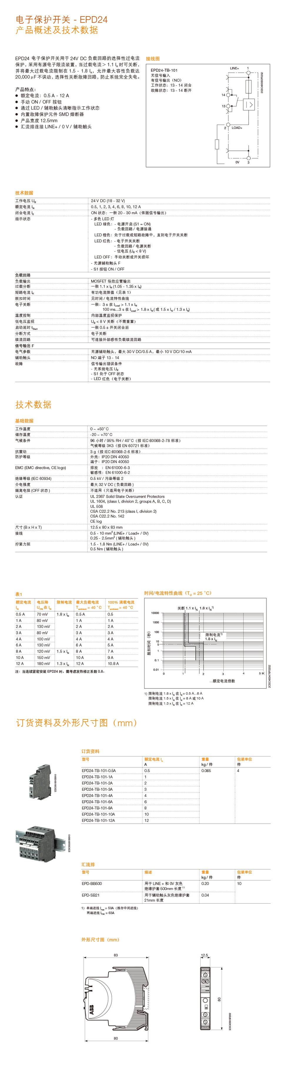 EPD24 电子保护开关-工控猫