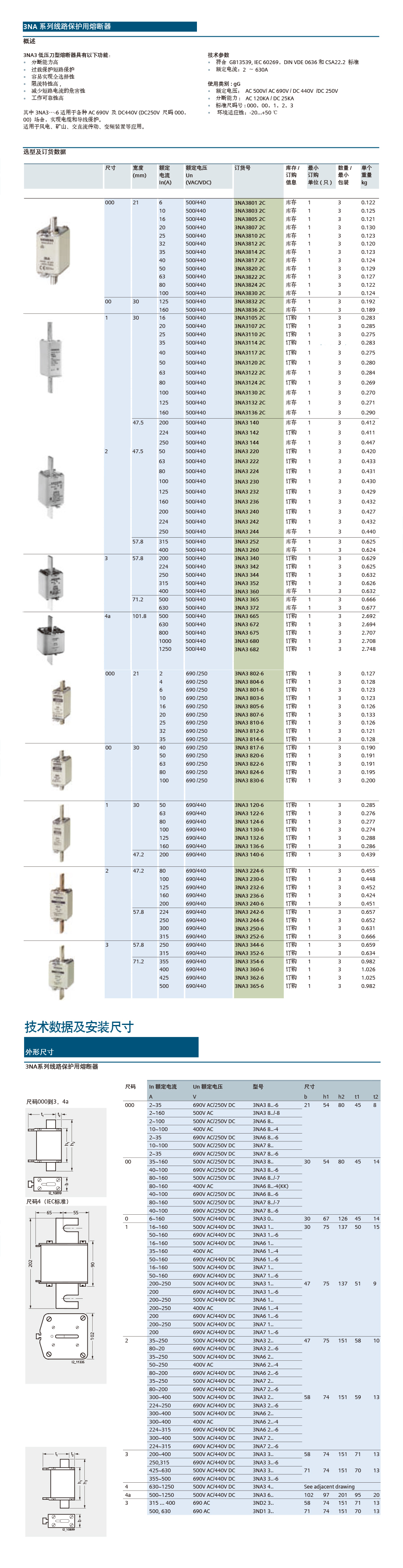3NA 进口低压熔断器-工控猫
