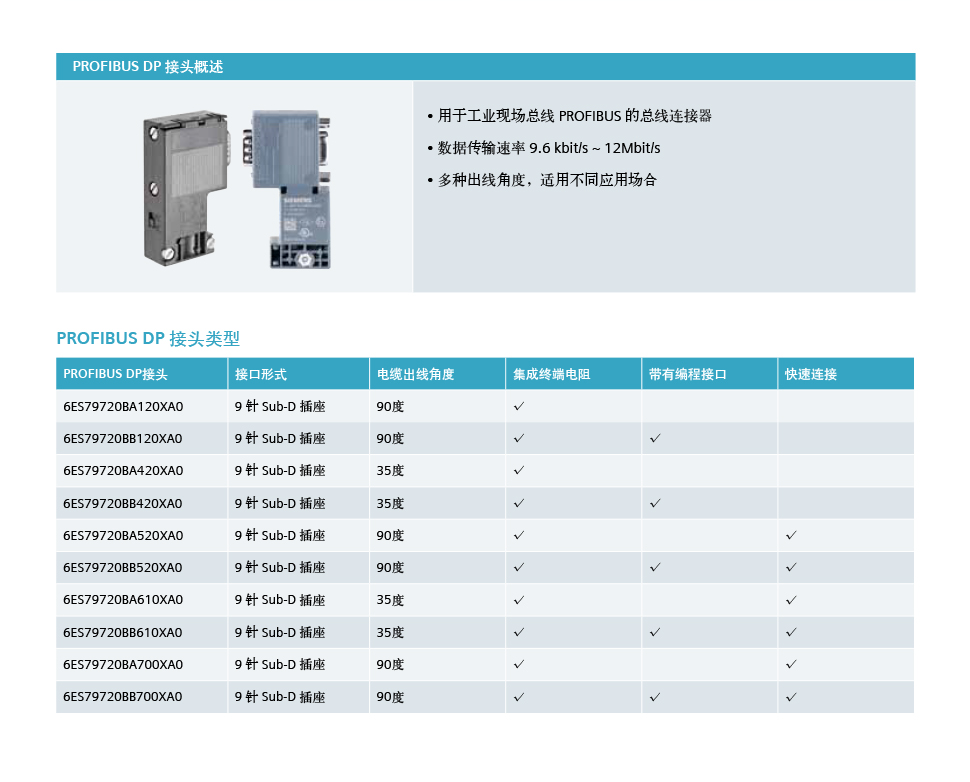 DP产品附件 DP连接头-工控猫