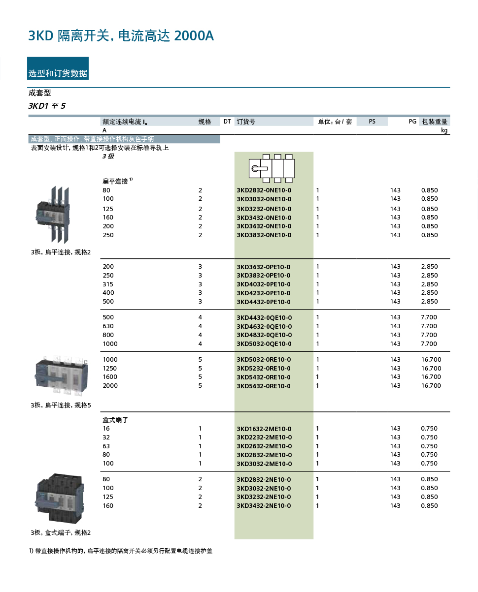 3KD 隔离开关-工控猫