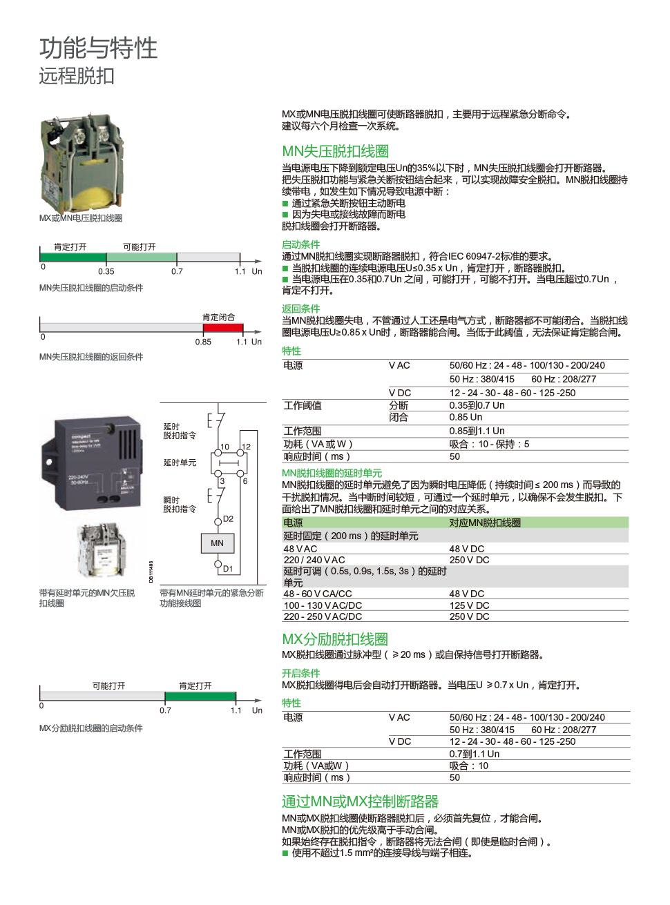 NSX附件 分励脱扣器-工控猫