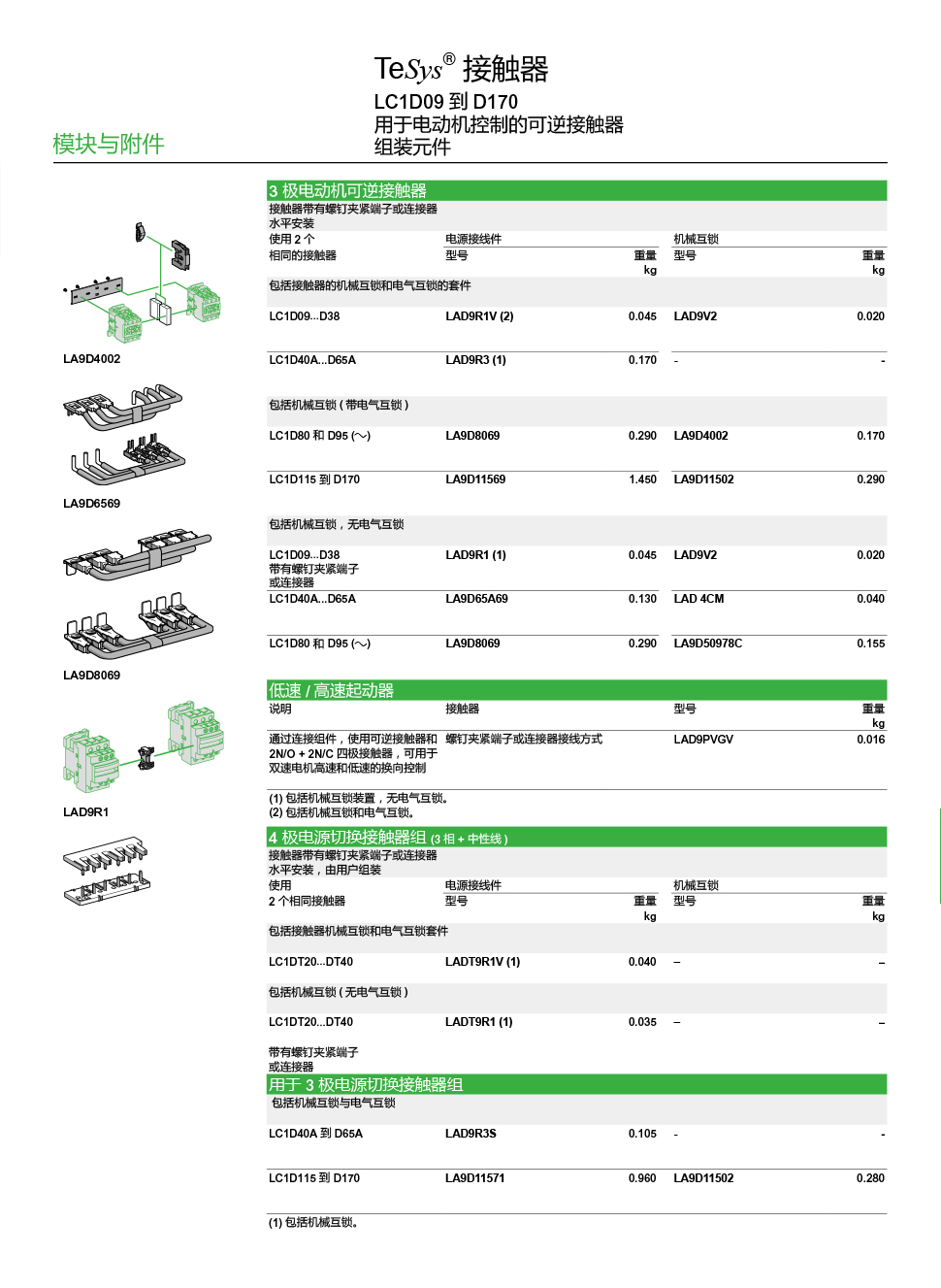 进口TeSys D系列 机械互锁-工控猫