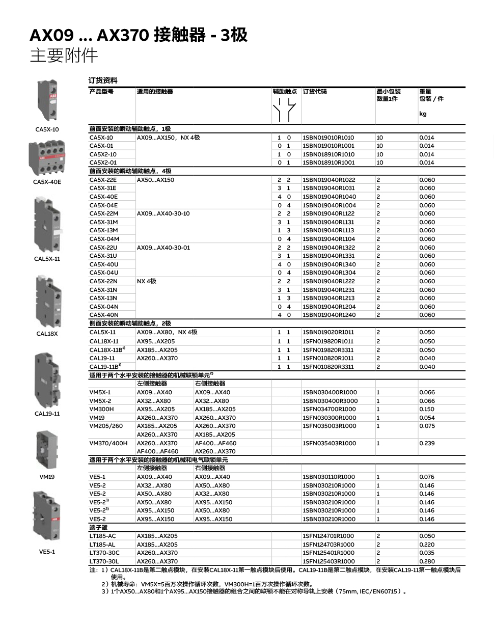AX 辅助触点-工控猫