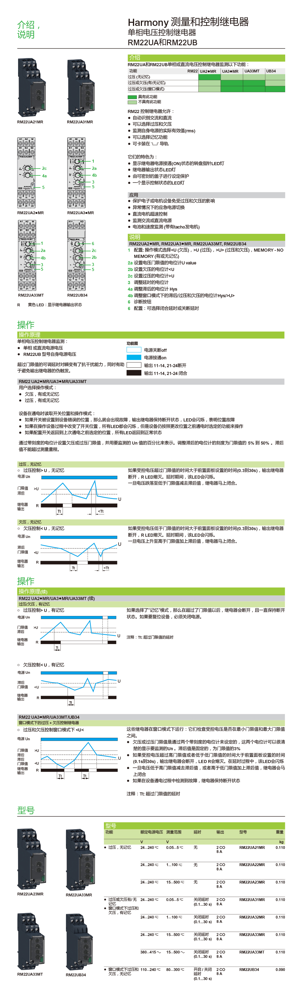 RM22电压控制继电器-工控猫