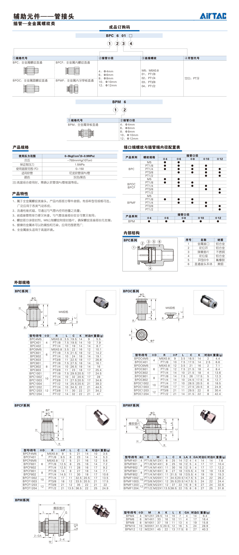 BPC系列金属直通接头-工控猫