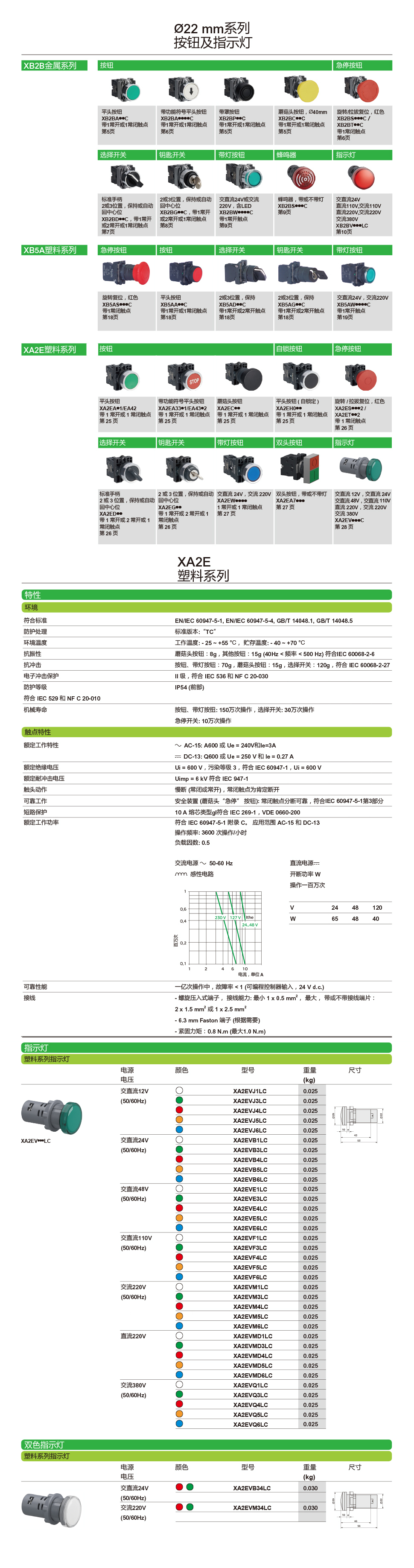 XA2指示灯-工控猫